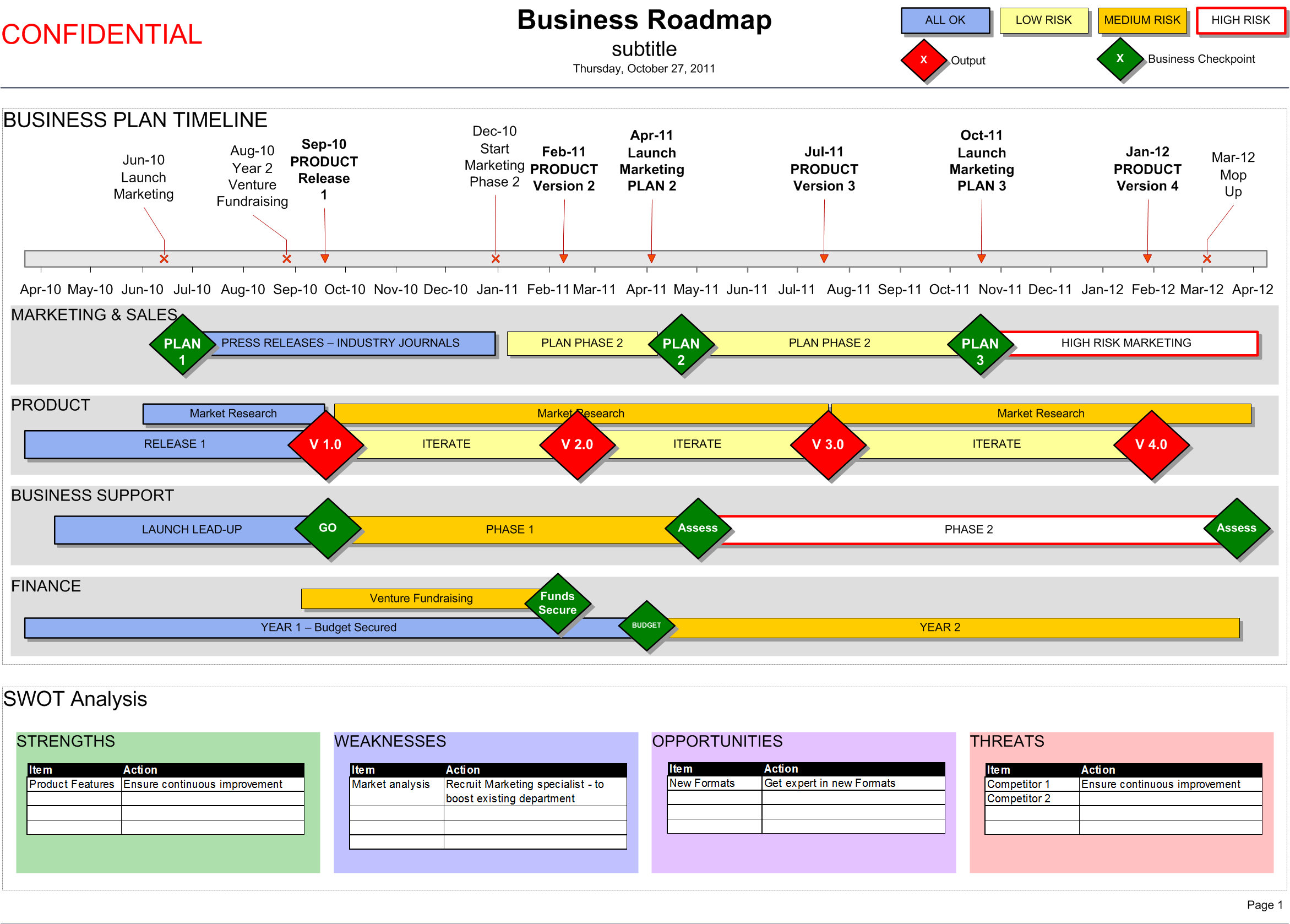 Business Roadmap With SWOT Timeline Visio Template