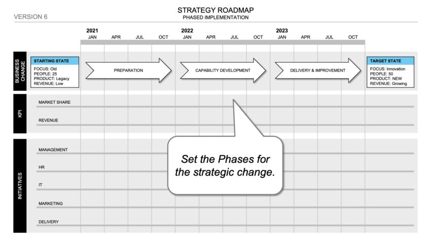 How do you present a strategic plan? - a step by step "How To" guide