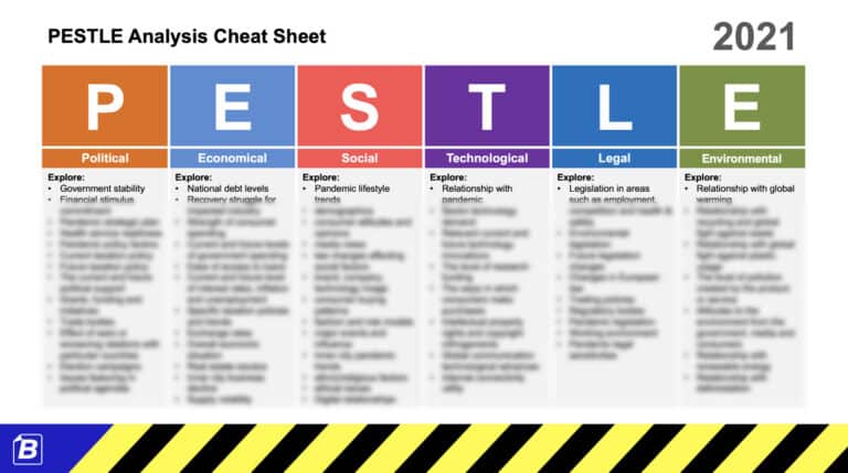 PESTLE Cheat Sheet 2024 - Factors for 2019 through to 2024 PESTLE Cheat Sheet 2024 - Factors for 2019 through to 2024