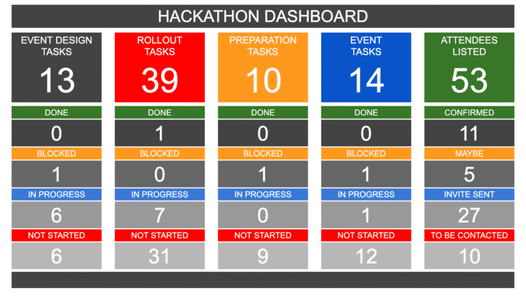 Hackathon Task Checklist and Status Dashboard (Excel)