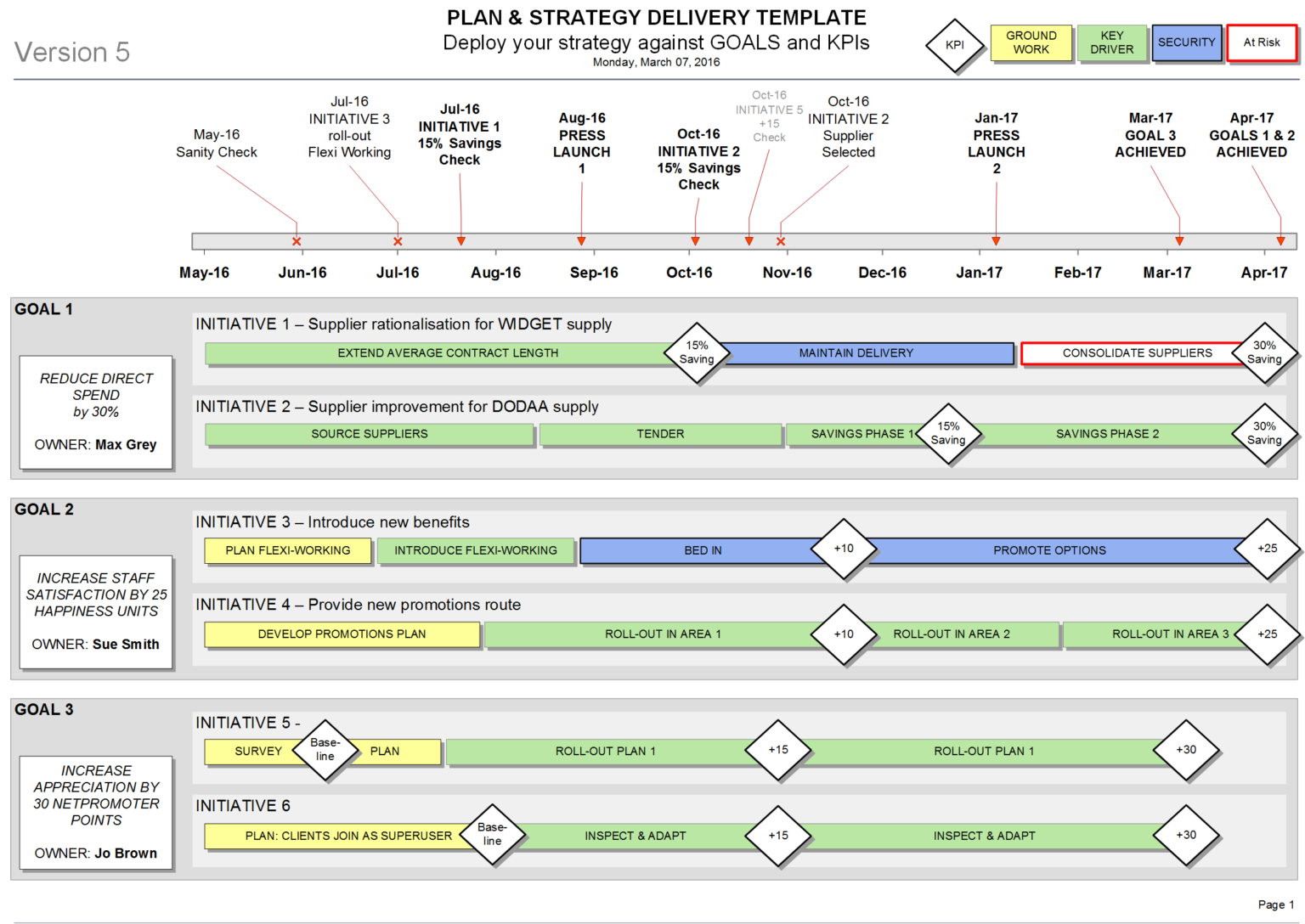 Strategy Delivery Template - Plan, Timeline, Goals & KPIs (Visio)