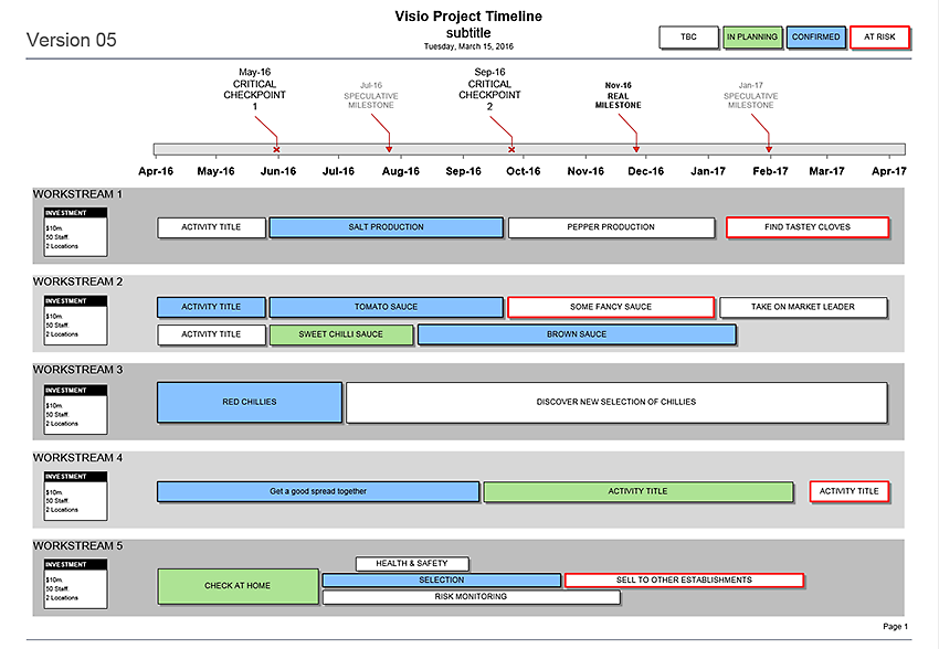 Project Timeline Template Visio