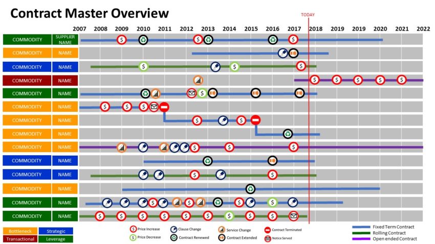 Contract History (PowerPoint)