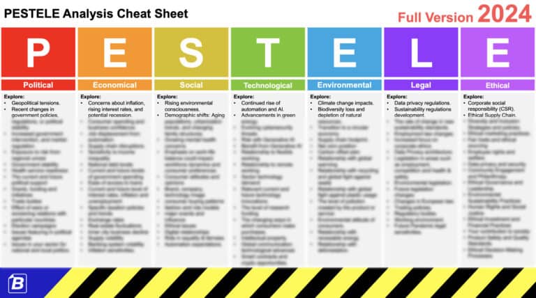 PESTELE Analysis PPT Template 2024 - with Ethical Factors